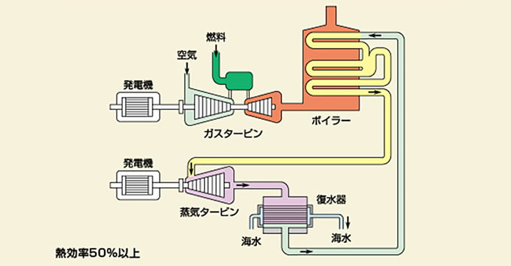 Our Products | FORMOSA SEIKA CORPORATION